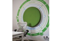 Buzzispace Buzziland (B2B) - De Projectinrichter